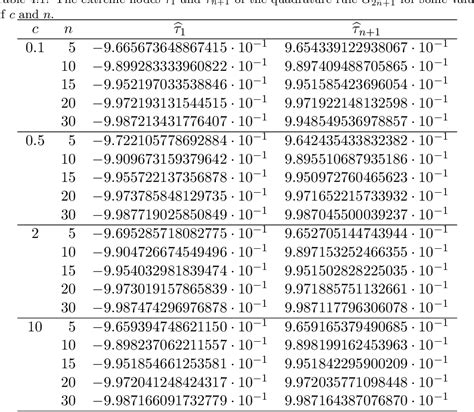 table 4 1 from internality of generalized averaged gaussian quadrature rules and truncated