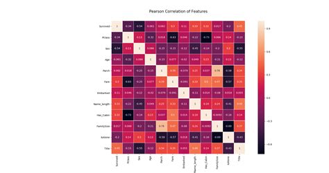 python 利用matplotlib绘制热力图 correlation heatmap x y 坐标轴字体重叠显示问题 将字体进行旋转 灰信网（软件开发博客聚合）