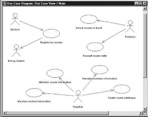 Draw Io Use Case Diagram
