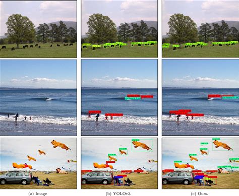 figure 7 from an advanced yolov3 method for small object detection semantic scholar