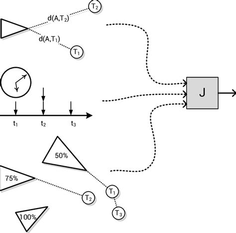 1 spatial temporal and parametric constraint cost based representation download scientific