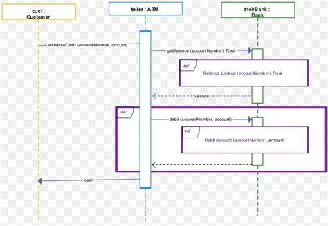 system sequence diagram unified modeling language com