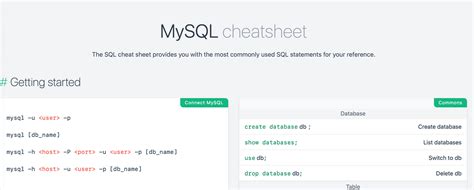 mysql cheat sheet for quick reference mysqlcode 51 off