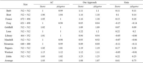 a new method which combines arithmetic coding with rle for lossless image compression