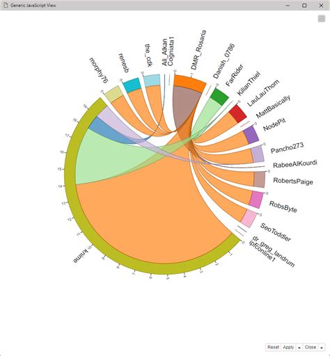data visualisation in knime