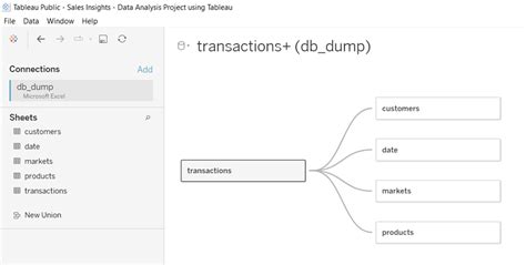 Github Gulshang Atliq Sales Insight Data Analysis Using Sql And
