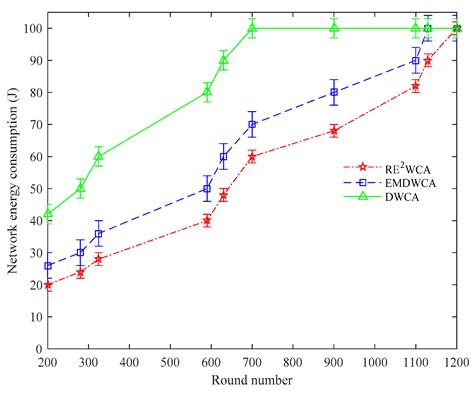 algorithms free full text a robust and energy efficient weighted clustering algorithm on