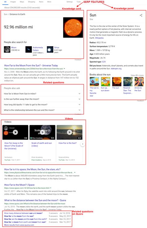 5 Google SERP Features You Need To Know How To Rank For Them