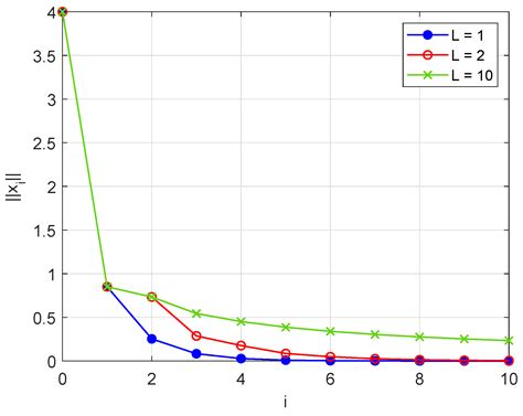 applied sciences free full text state feedback control in descriptor discrete time