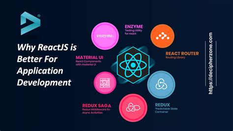 Why ReactJS Is Better For Web Application Development Web