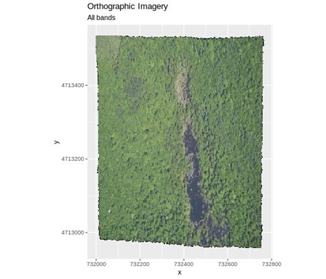 DTRA WORKSHOP Introduction To Geospatial Data In R Intro To Raster
