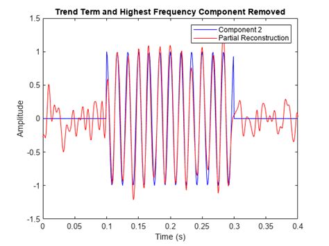 practical introduction to multiresolution analysis matlab and simulink example