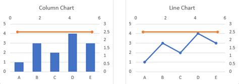 Add A Horizontal Line To An Excel Chart Peltier Tech Blog