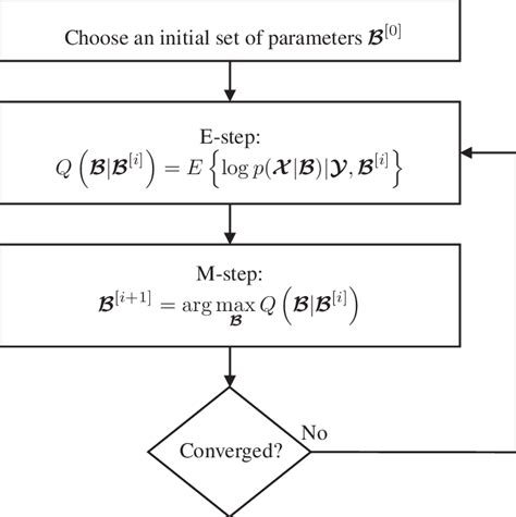 2 flow chart of the em algorithm download scientific diagram