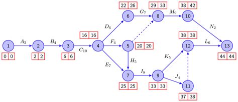 Diagrams How To Draw The Following Image Using TikZ And Tikz