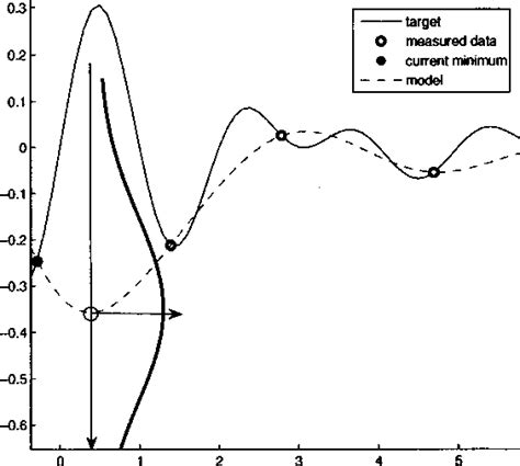 figure 1 from efficient parameter selection for support vector machines in classification and