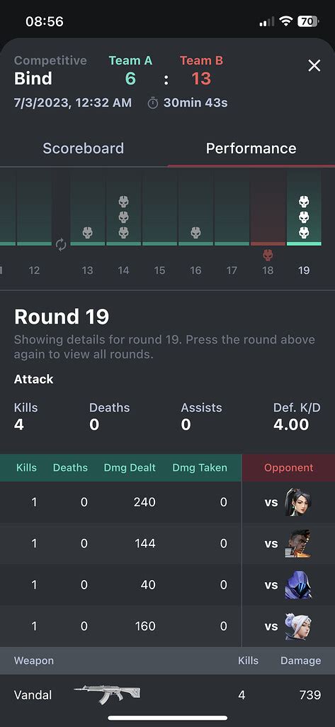 Valorant App Is Not Displaying Correct Number Of Kills On Performance