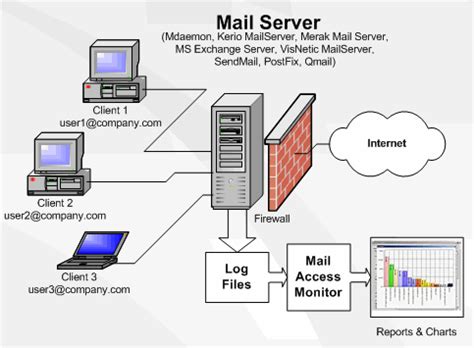 Giải Pháp Email Server VPS Giá Rẻ Cloud VPS Cho Thuê Server