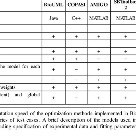 comparison of the parameter estimation features for different software download table