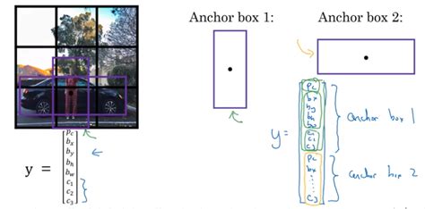 OBJECT DETECTION BY MEANS OF NEURAL NETWORKS
