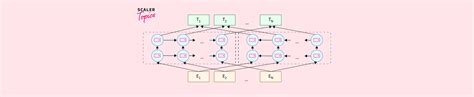 Elmo Nlp Scaler Topics