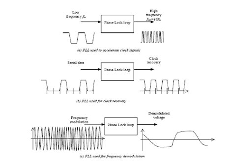frequency demodulation circuit diagram