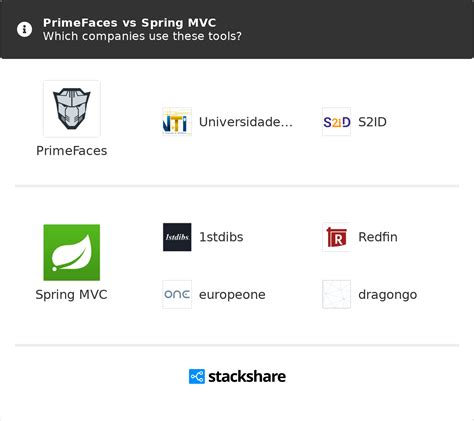 Primefaces Spring Mvc Atelier Yuwa Ciao Jp