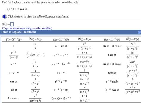 solved find the laplace transform of the given function by