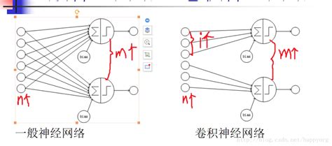 深度学习 cnn卷积神经网络 lenet 5详解 网络 happyorg的博客 csdn博客