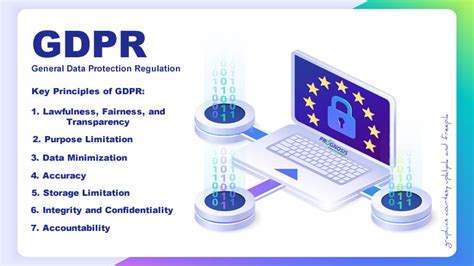 Gdpr A Comprehensive Guide With Sector Specific Examples