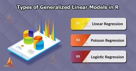generalized linear models in r components types and implementation techvidvan
