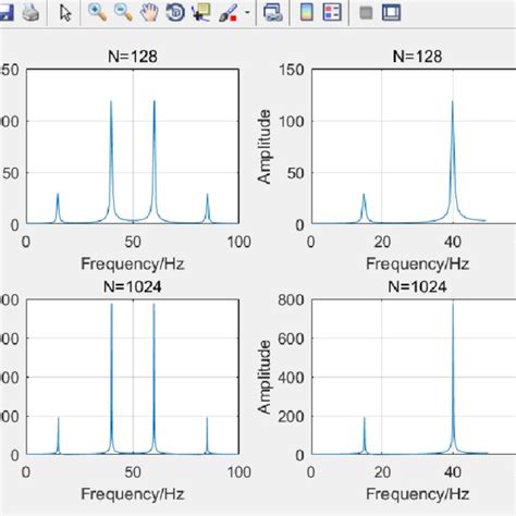 matlab shows the amplitude frequency diagram of the signal after fft download scientific diagram