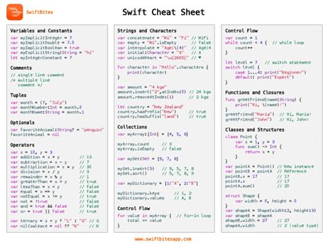swift cheat sheet learn2develop net swift cheat sheet