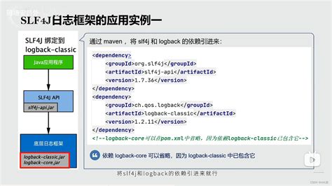 【若依】打印日记slf4j配置 slf4j日志配置 csdn博客