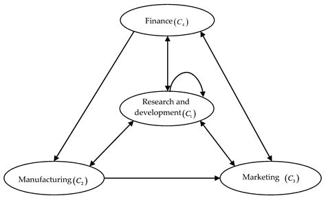 sustainability free full text a consistent fuzzy preference relations based anp model for r