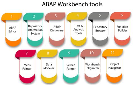 sap abap workbench javatpoint