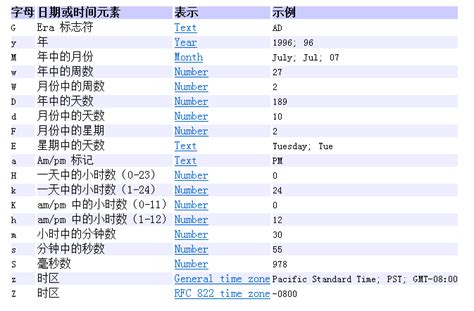 Java的date类型与string类型的相互转换 忆云竹