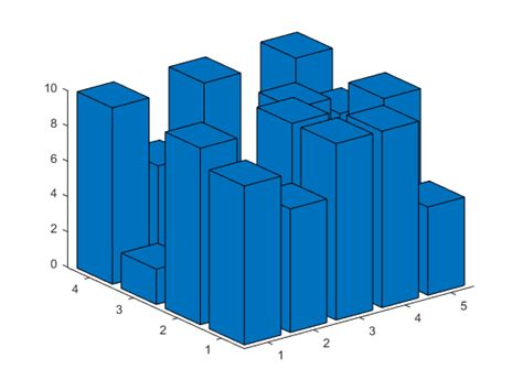 Stacked Bar3 Mike On MATLAB Graphics MATLAB Simulink