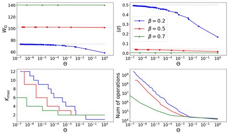 performance of the ace on the two dimensional ferromagnetic ising model download scientific