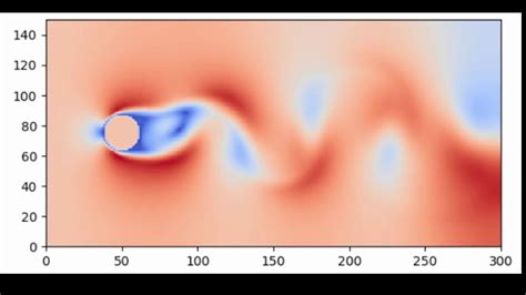 lattice boltzmann method lbm flow around a cylinder youtube