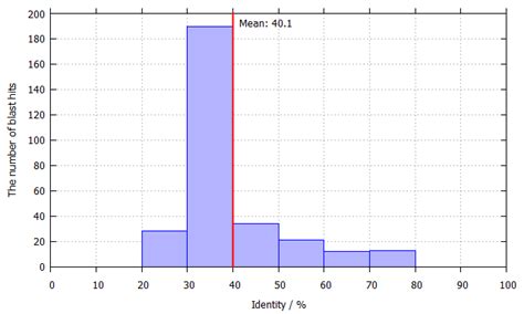 glory gnuplot bar chart multiple series first derivat