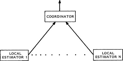 figure 1 from decentralized estimation of linear gaussian systems semantic scholar