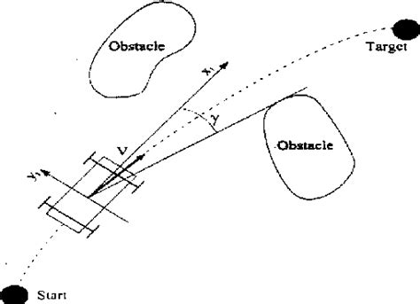 figure 3 from design of intelligent control systems with use of soft computing conceptions and