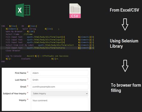 automate your web form filling using python selenium library by claryu fiverr