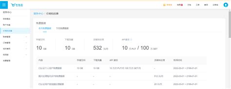 spring boot集成七牛云对象存储oss spring boot七牛云插件 csdn博客