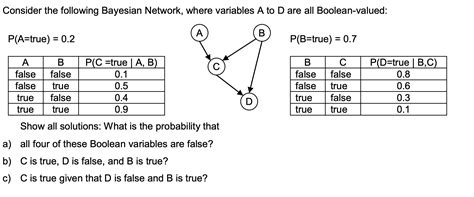 solved consider the following bayesian network where