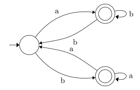 theory of computation gate cse 2022 question 2