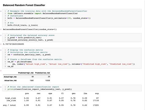 github utsavchaudharygithub credit risk analysis credit risk is an inherently unbalanced