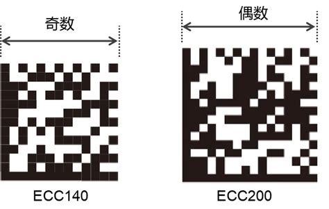 data matrix二维码编码原理及其识别技术 dm码算法 csdn博客