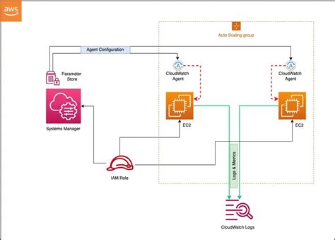 Monitor Deadlocks In SQL Server On Amazon EC2 And Set 47 OFF